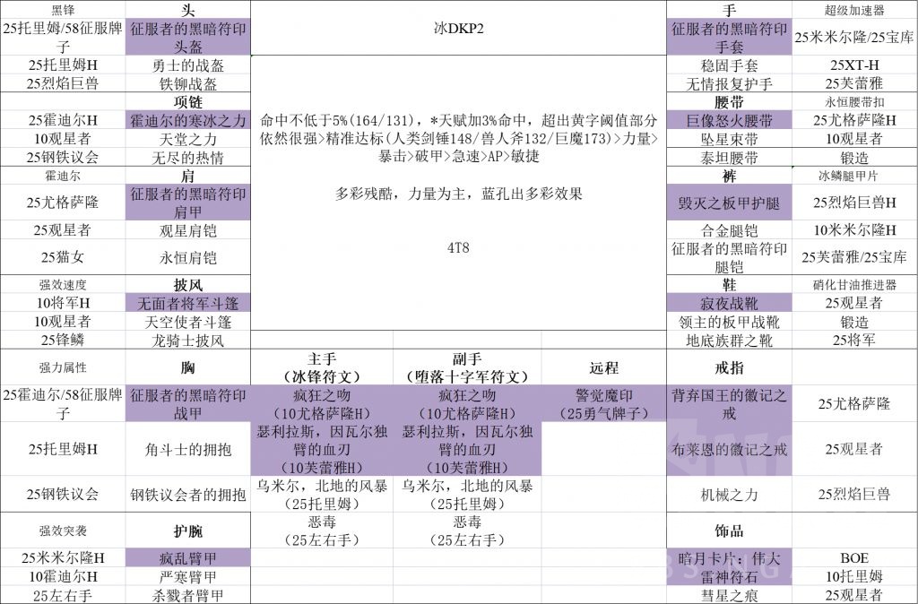 P2配装分享-DPS篇 178