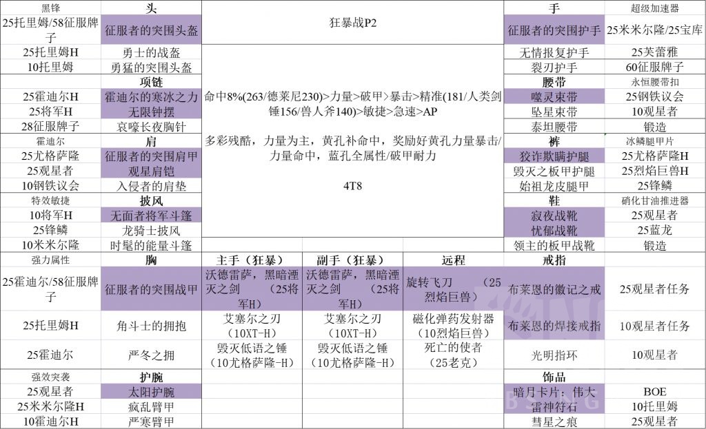 P2配装分享-DPS篇 178