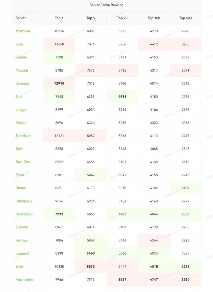 [战果氵]佐伯湾一群可能上看6000 NGA玩家社区