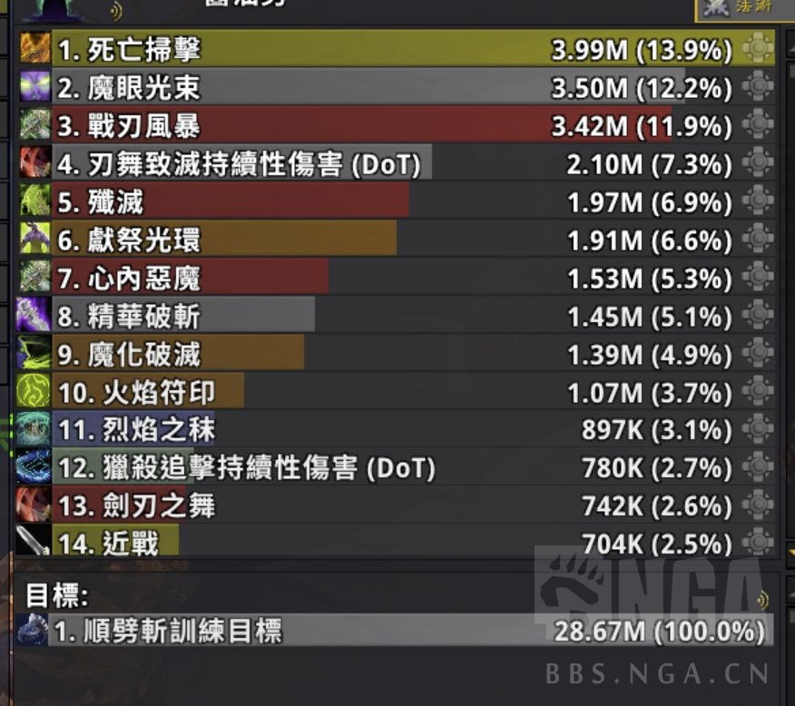 [PVE] [大秘境] [浩劫] 新手DH求教魔化输出 NGA玩家社区