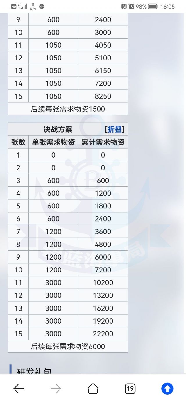 丑新今天第一天大帝下水做物资追赶，请教一下大佬们 NGA玩家社区