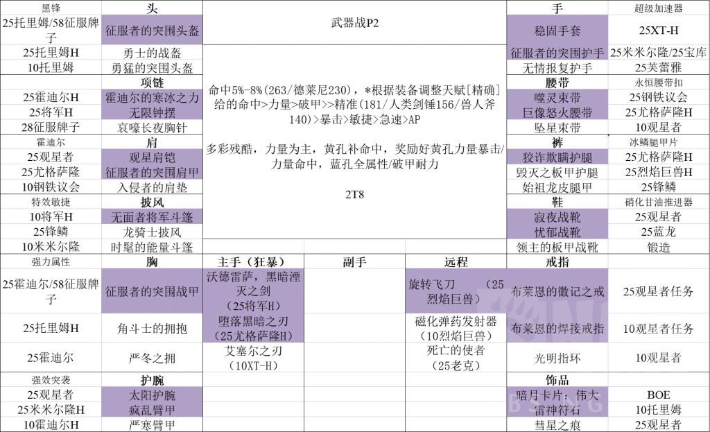 P2配装分享-DPS篇 NGA玩家社区