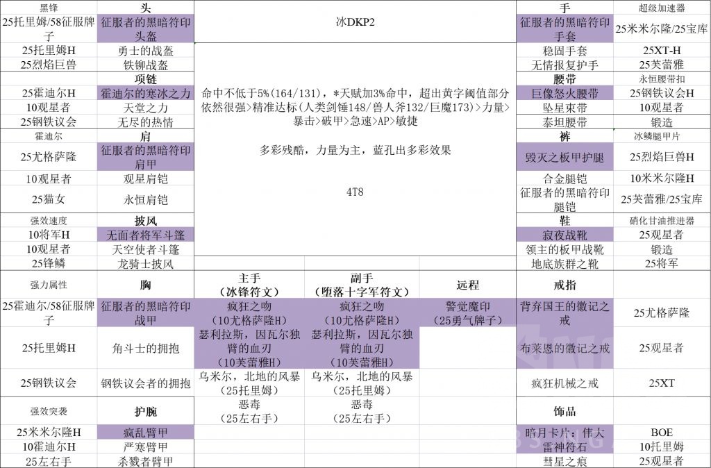 P2配装分享-DPS篇 178