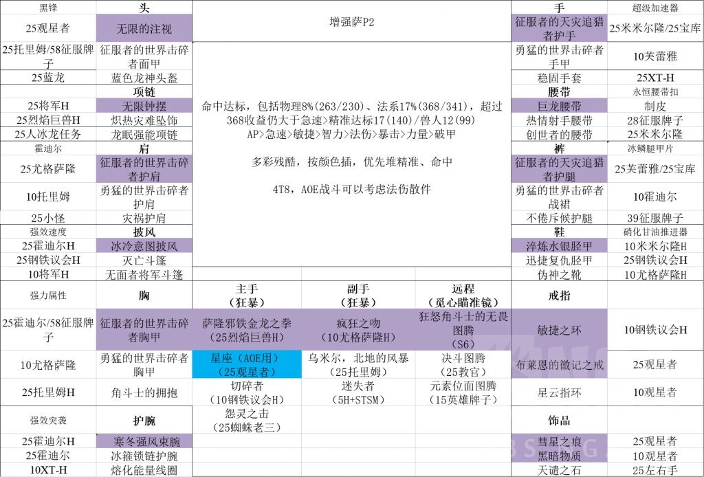 P2配装分享-DPS篇 178