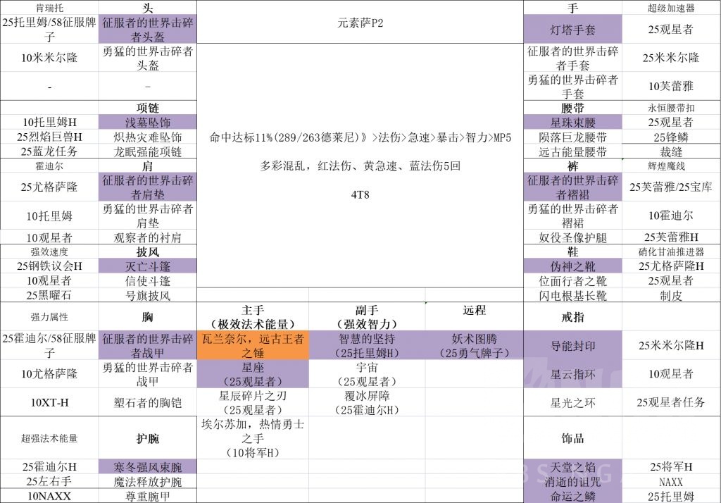 P2配装分享-DPS篇 NGA玩家社区