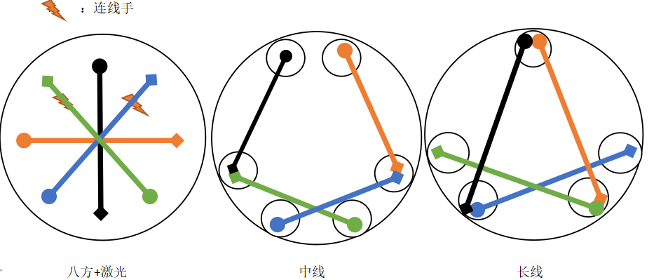 [氵一贴]绝欧米茄直播讨论及战报贴 NGA玩家社区