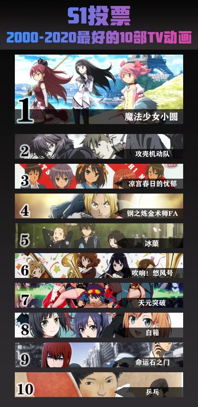 s1论坛评选历年动画top10 NGA玩家社区
