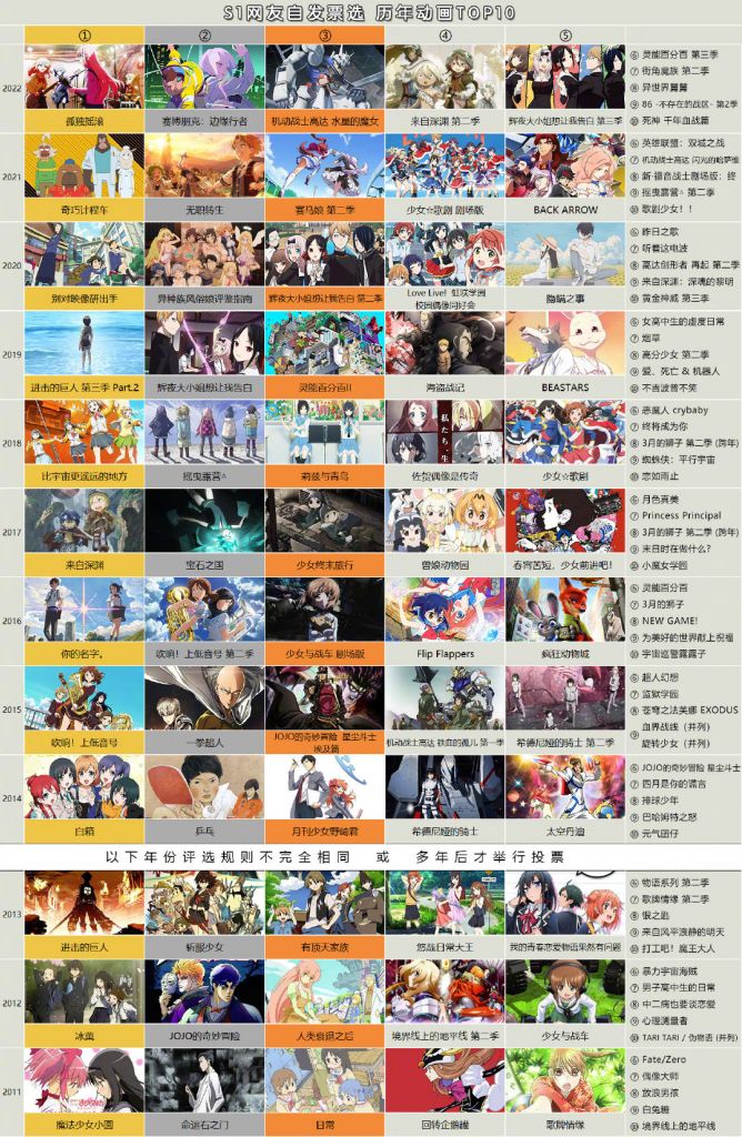 s1论坛评选历年动画top10 NGA玩家社区