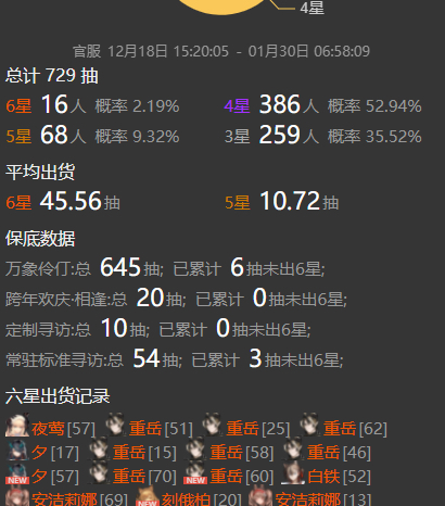[黑泥]354抽才抽齐up的博士你喜欢吗 NGA玩家社区