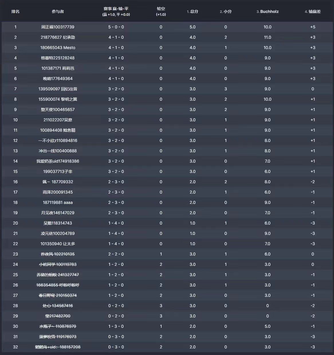 [提问]有没有hxd知道这是谁办的比赛 NGA玩家社区