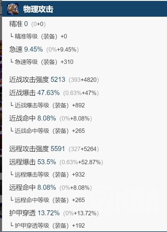 WLK生存猎人在P2阶段纯纯毕业装备搭配 NGA玩家社区