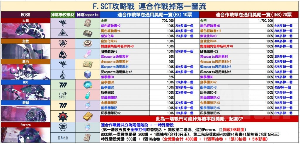 [萌新提问] ins奖励比ex多多少啊？ NGA玩家社区