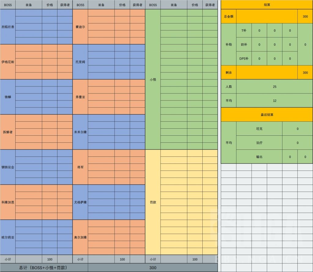 求大手子共享一个T8团本记账Excel表格吗 NGA玩家社区