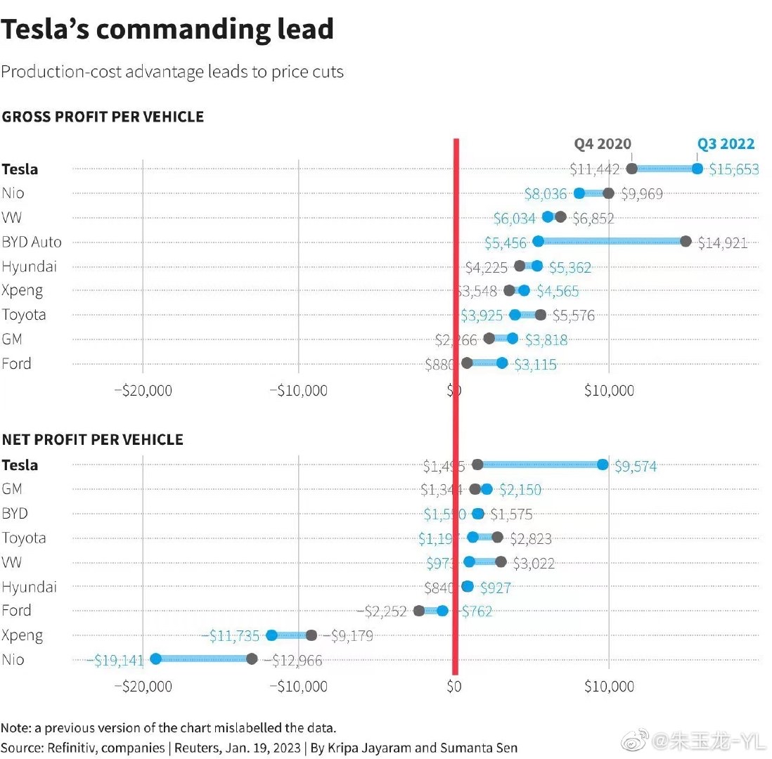 [联动] 我觉得蔚来完全不能和BBA齐名 NGA玩家社区