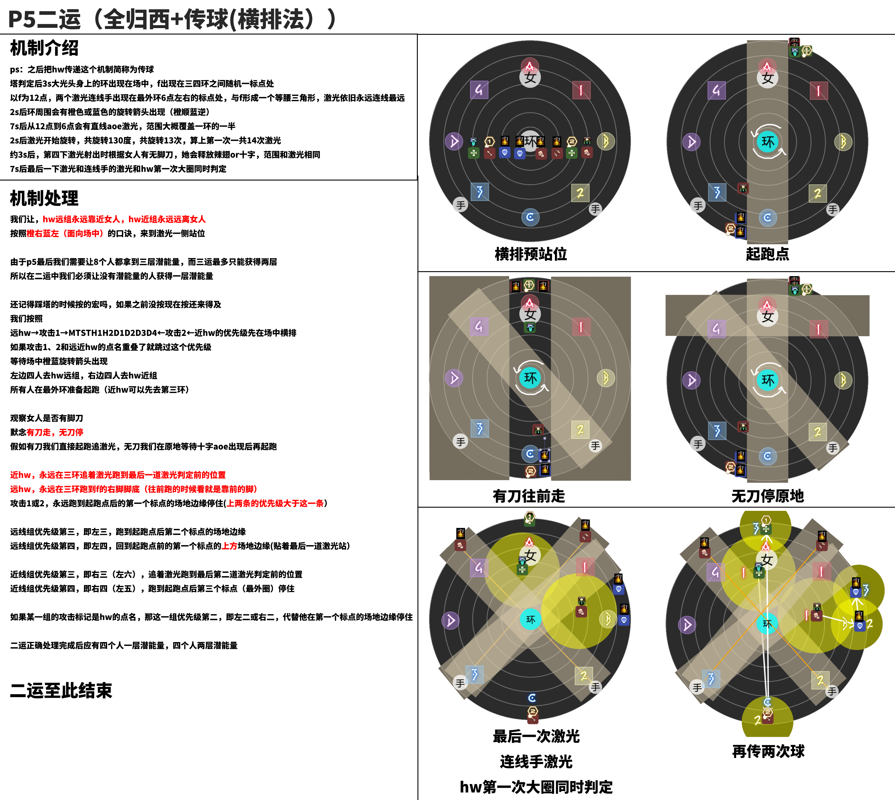 [攻略心得] [氵一贴] 绝欧米茄P5二运hw传递+全归西的横排法 NGA玩家社区