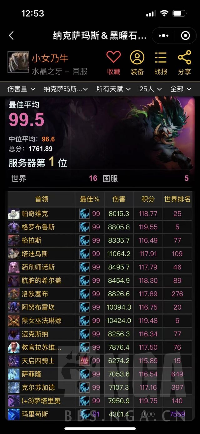 [巫妖王之怒] [部落] [个人求职] [伊弗斯]强力猫德找个相对固定的25H奥杜尔团队收留 178