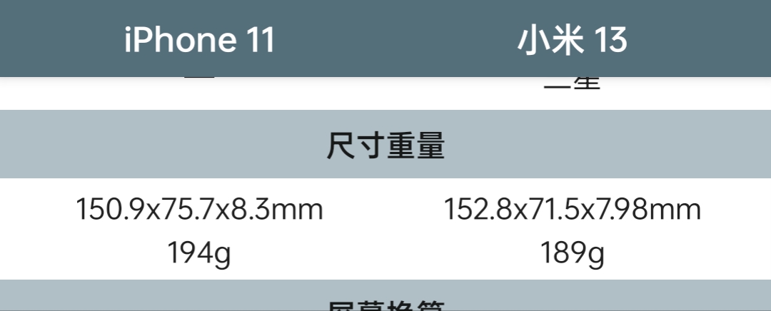 8gen2的手机买哪个好呢？ NGA玩家社区