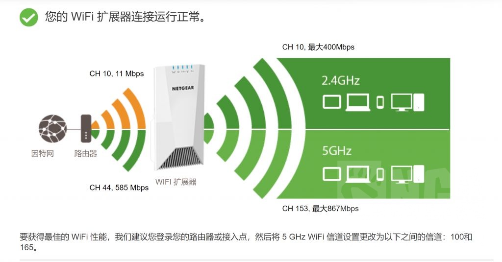 WI-FI 6 路由器有推荐的吗(无线能跑满的) NGA玩家社区