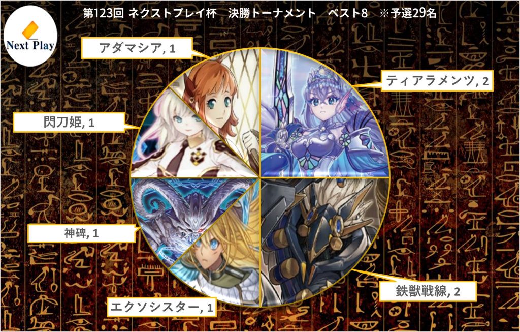 [战报] nextplay杯 123回 NGA玩家社区