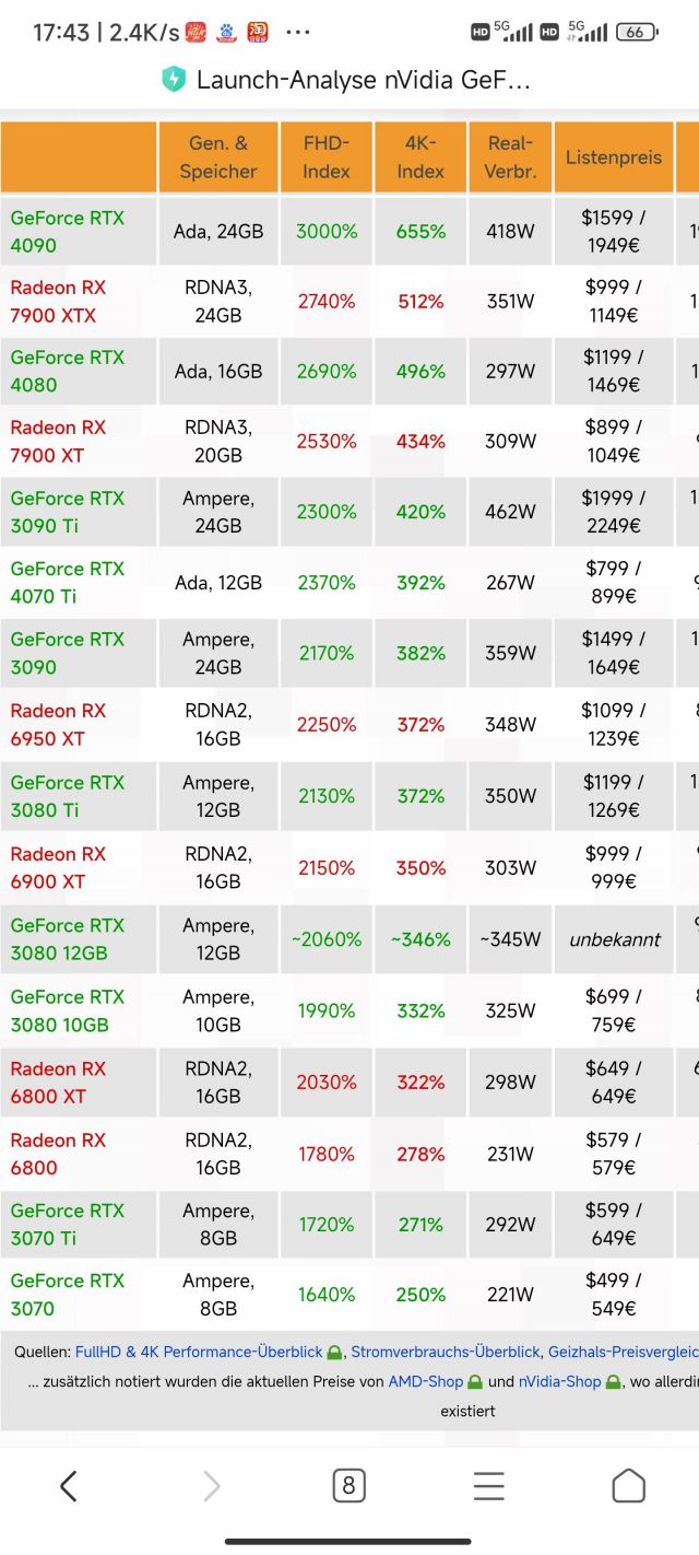 突然想到了一个4070TI致命的缺点! NGA玩家社区