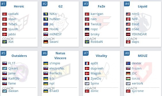 [赛事] IEM卡托维兹特级大师赛 G2夺冠 NGA玩家社区