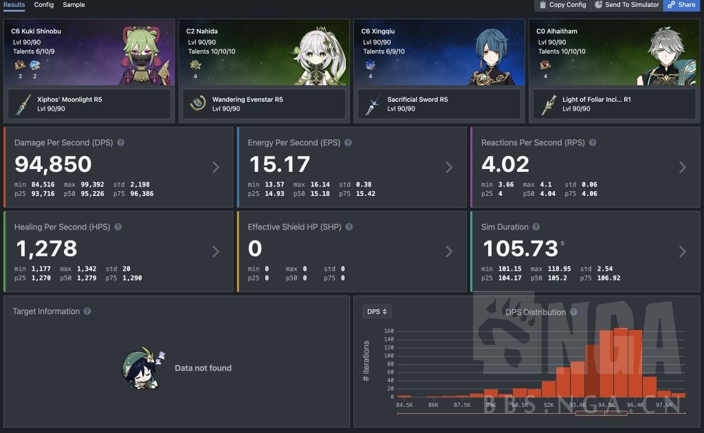 [数据讨论] [v0.3]24词条艾尔海森极限输出手法下的不同配队伤害(6金纯激化dps 90599，5金激绽dps 95398，更新演示视频) 178