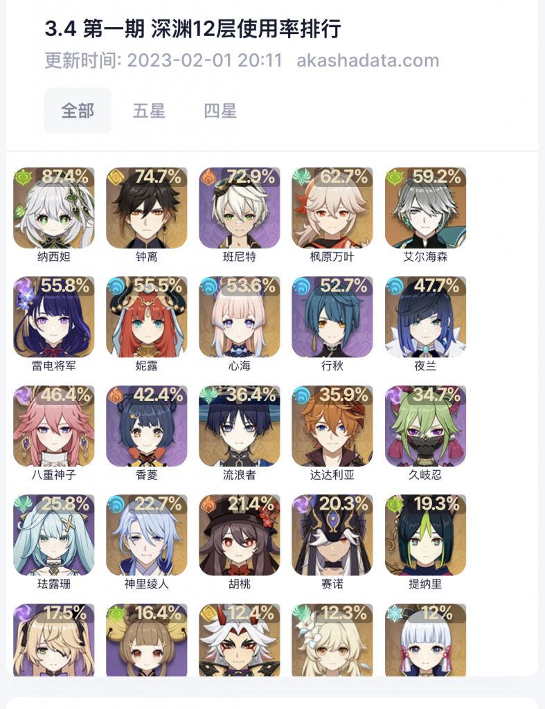 白榜1500数据 NGA玩家社区