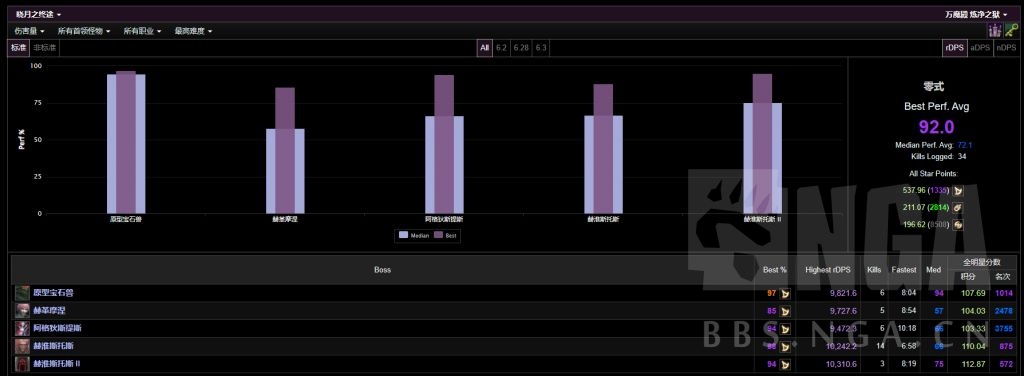 [P5S-P8S清CD] [求职] [陆行鸟区] D4召唤 鸟区找个CD队，一天清完最好 NGA玩家社区