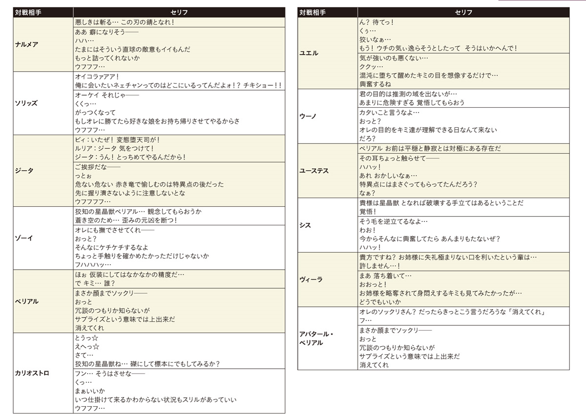 [闲聊杂谈] gbvs设定集2相关内容(图多注意) 178