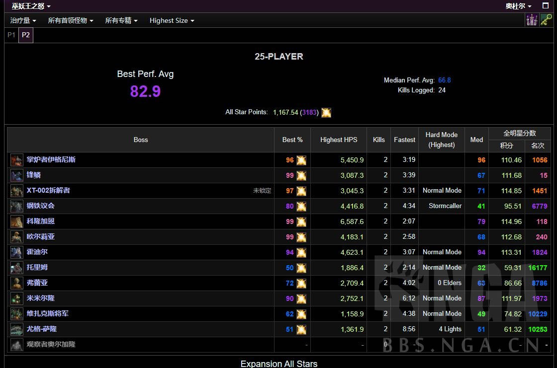 [全球服] [阿拉希盆地] [部落] [ULD][10人固定]固定H10人团招募NQ NGA玩家社区