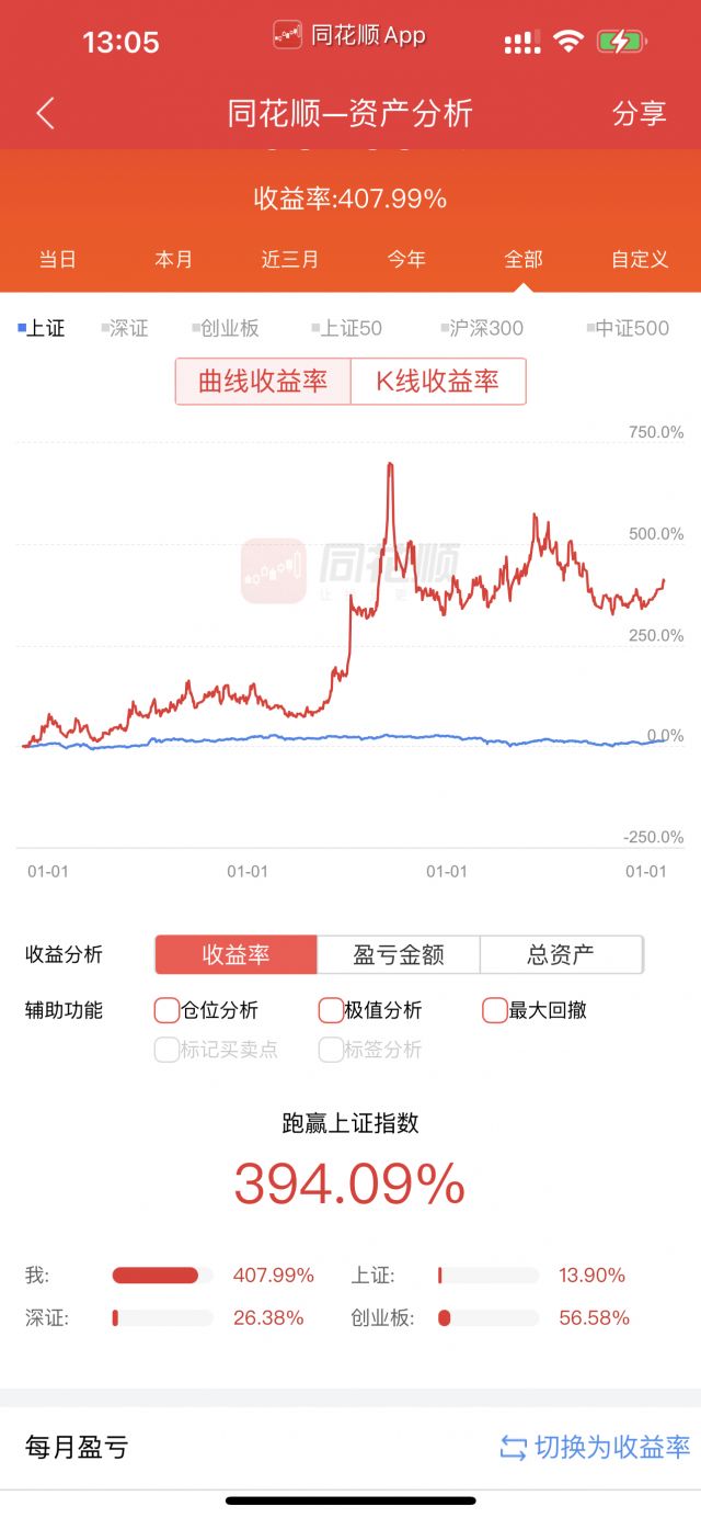 兄弟再次膨胀了！受不了出来得瑟下，半场开香槟咯。 NGA玩家社区