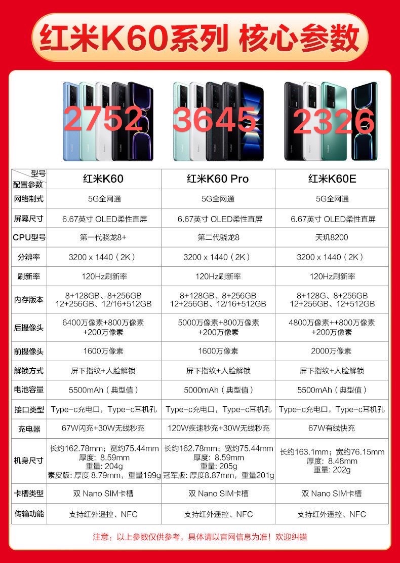 k60系列8g2比8+贵900，值得不 NGA玩家社区