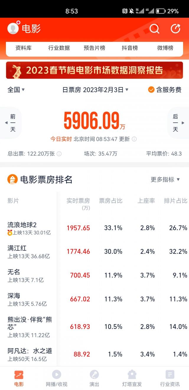 初二初三全网普及上座率的孝子哪里去了？ 178