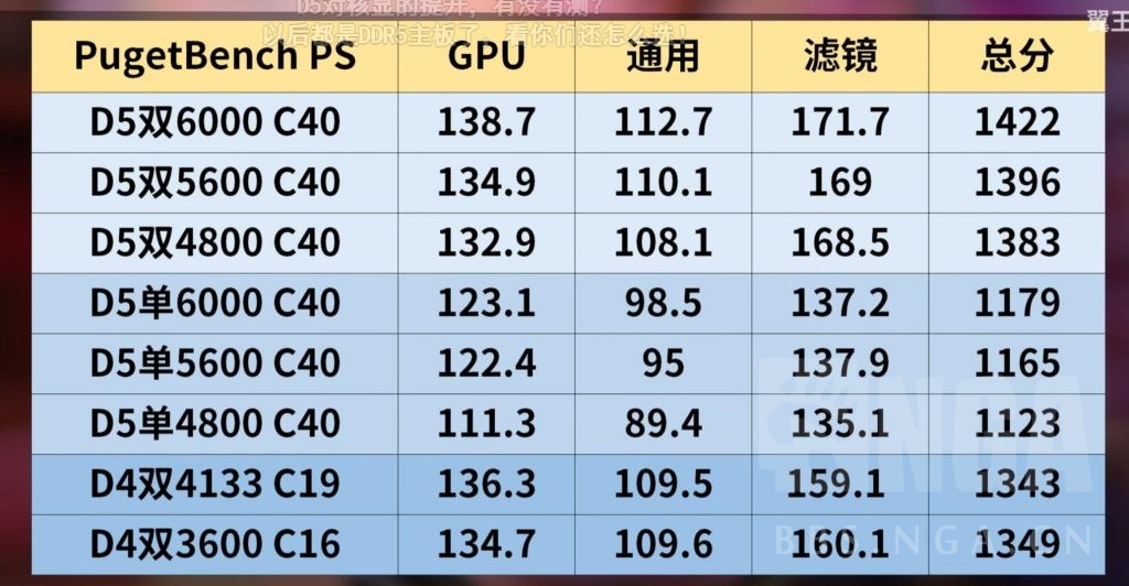 D5 单根 32G 和 16Gx2 使用体验有明显的区别吗？ NGA玩家社区