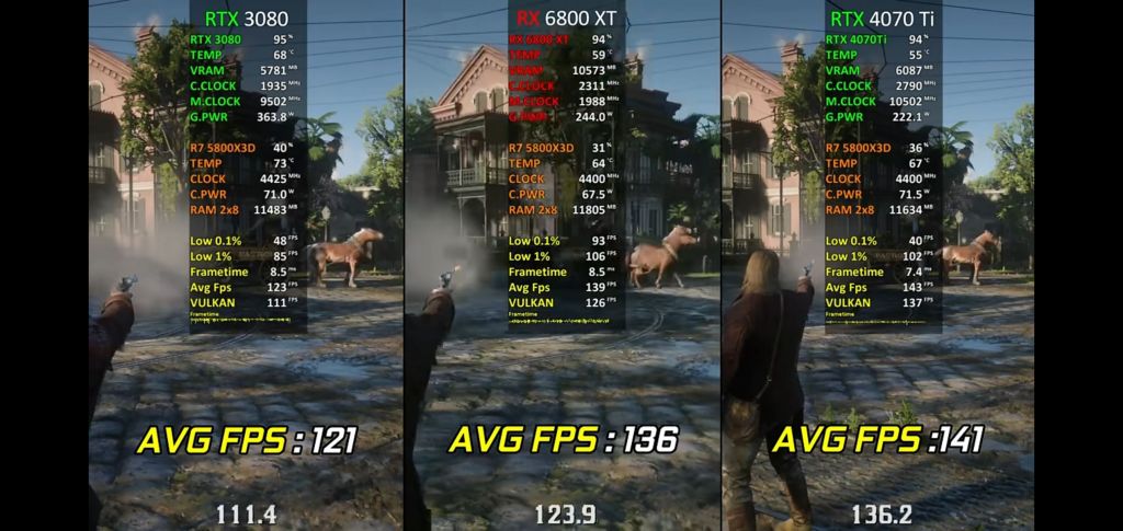 3080 vs 68XT vs 4070Ti 18款游戏测试 NGA玩家社区