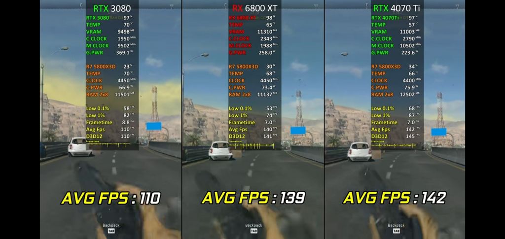 3080 vs 68XT vs 4070Ti 18款游戏测试 NGA玩家社区