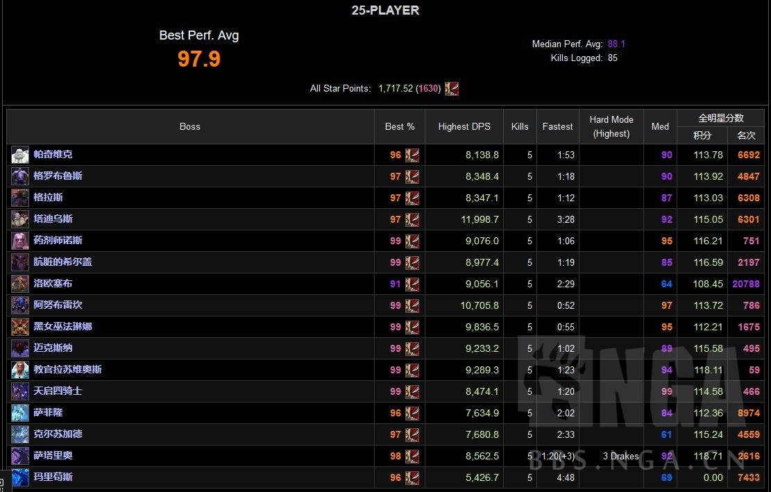 [巫妖王之怒] [台服] [伊弗斯]223dz求个10H固定团能打1灯就行 NGA玩家社区