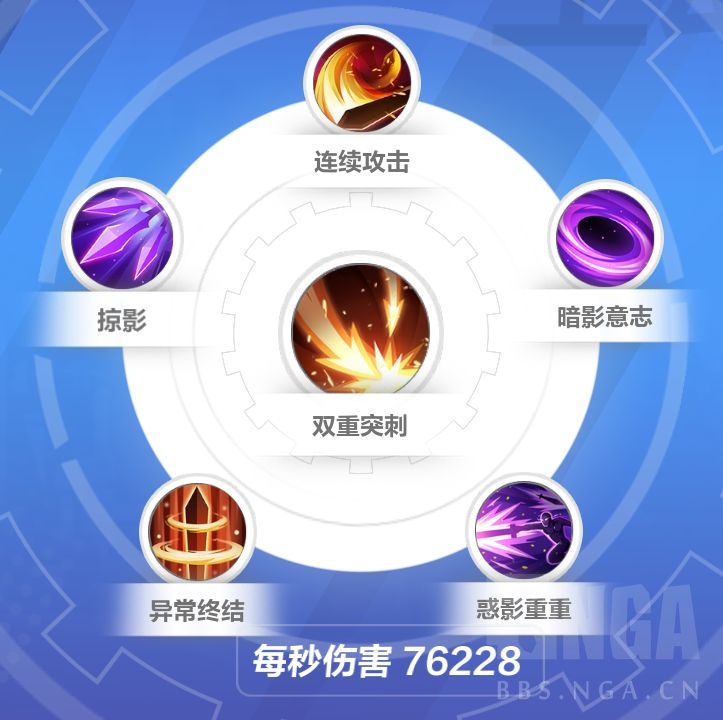 [攻略] 自制战士！无宠物40e+满4抗猫女物转电通用bd，已全通，更新突刺版本 NGA玩家社区