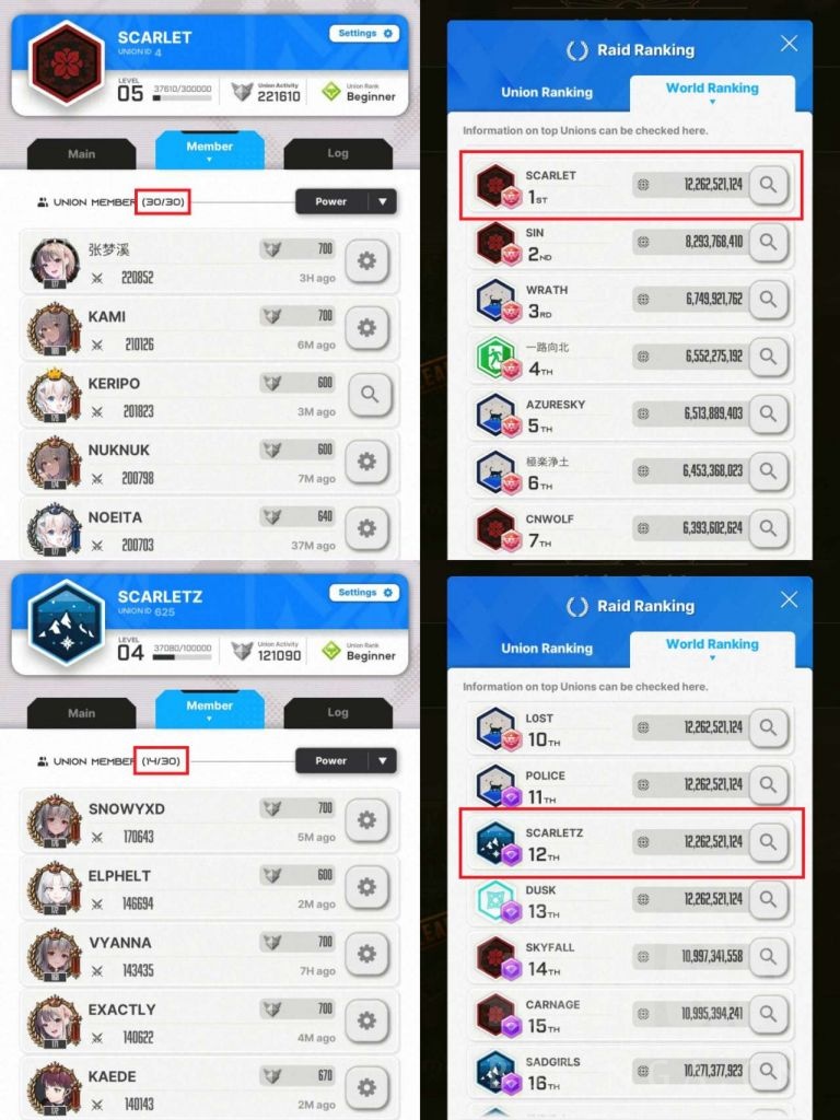 [美服] [公会招募] 美服第一公会"Scarlet" 招募16w+玩家(29/32)，副会招募14w+玩家(27/32) NGA玩家社区