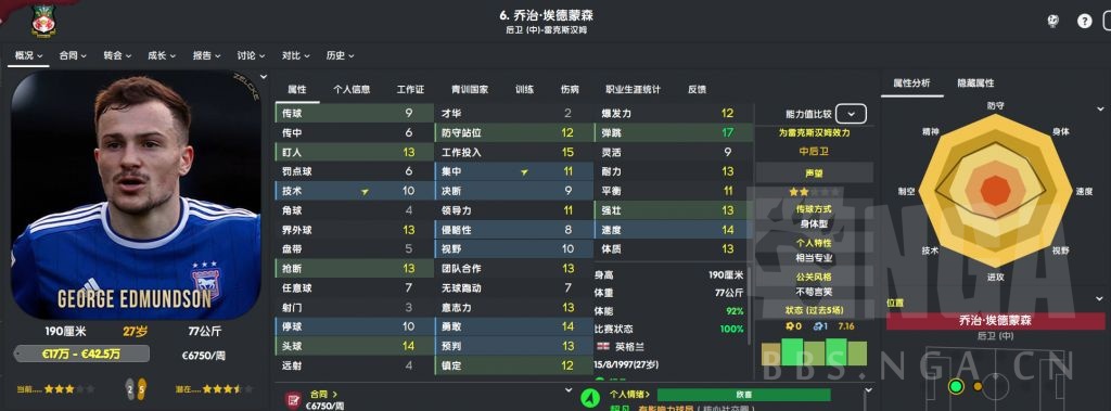 [FM2023] 英乙惊现双速20大佬，顺便分享几个好用的人 NGA玩家社区
