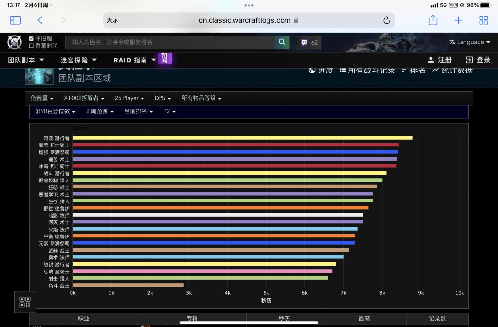 [80-惩戒] 惩戒骑P2不需要套装了？ NGA玩家社区