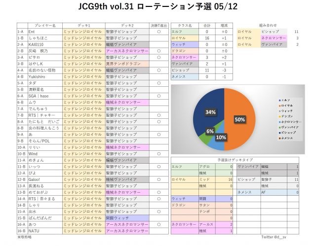 [破事水]我特么第一次见到jcg只有4套卡组的 NGA玩家社区