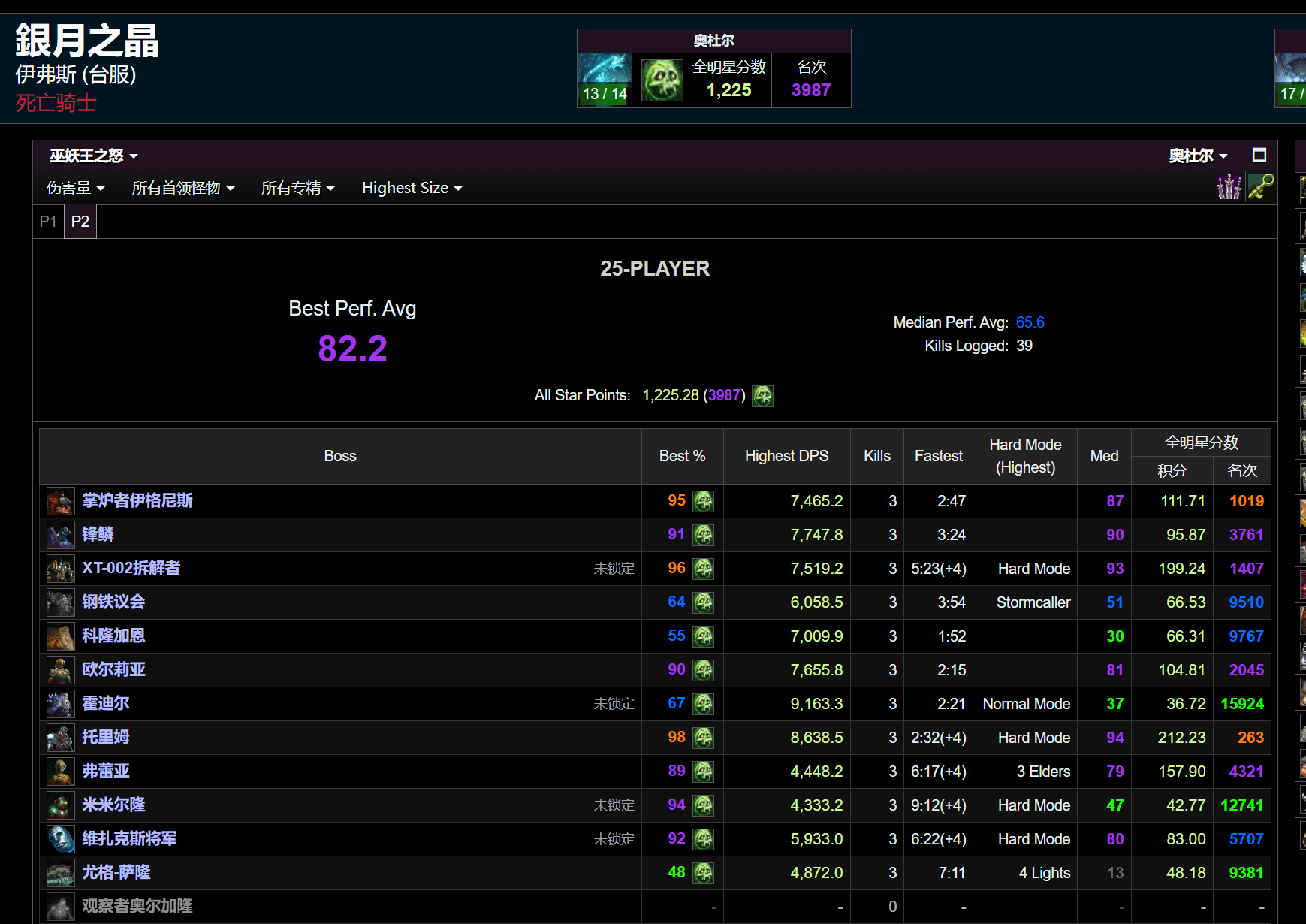 [个人求职] 伊弗斯 部落 228邪血双休DK，找个能打奥尔加隆的10H团队 NGA玩家社区