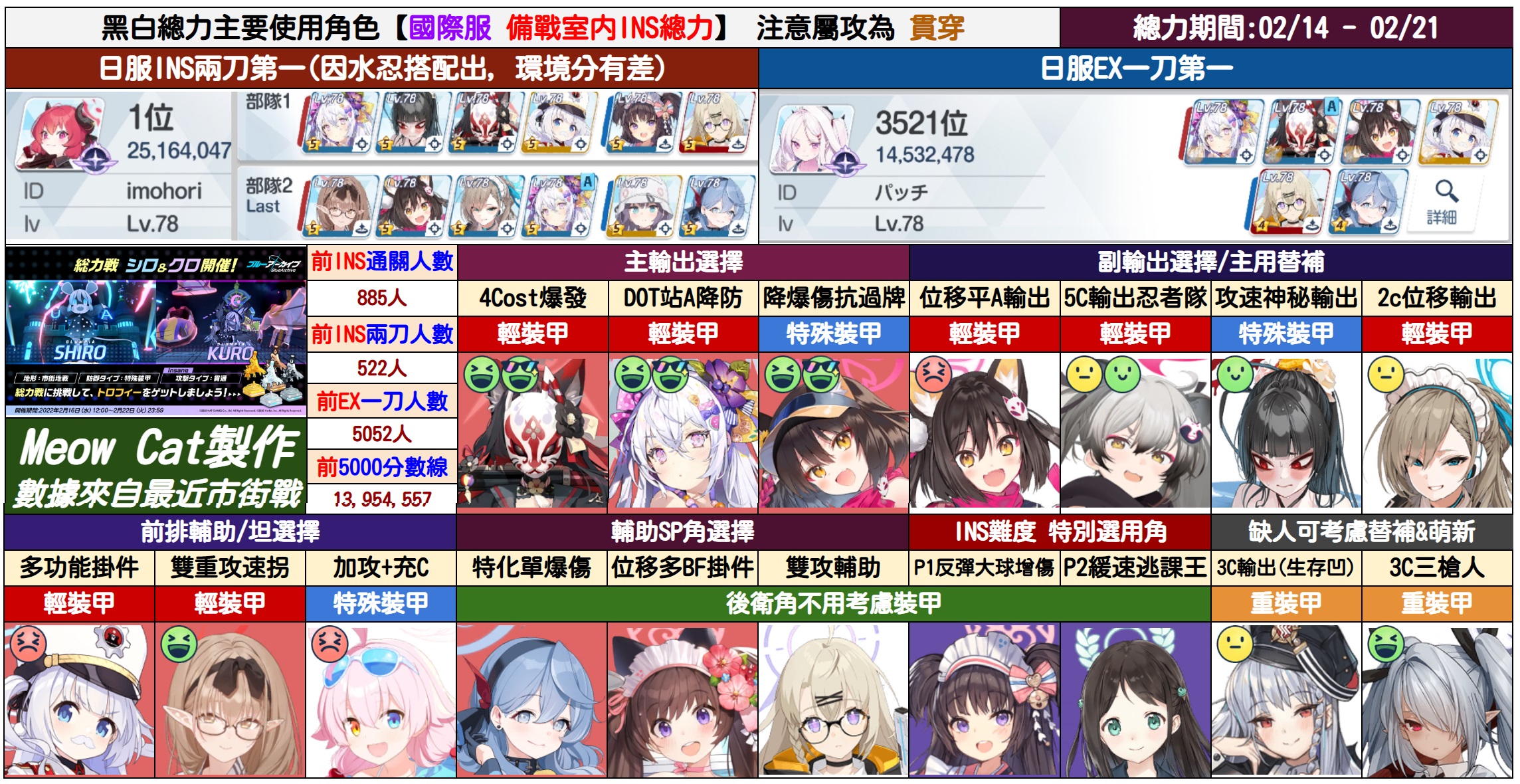 [国际服] 台港澳总力室内黑白EX/INS导向一图流(02/14~02/21:第七天结算) NGA玩家社区