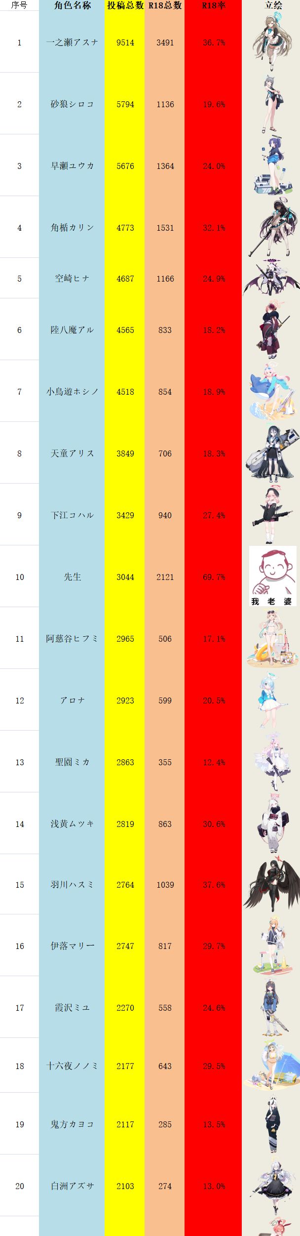 pixiv角色投稿统计top100 NGA玩家社区