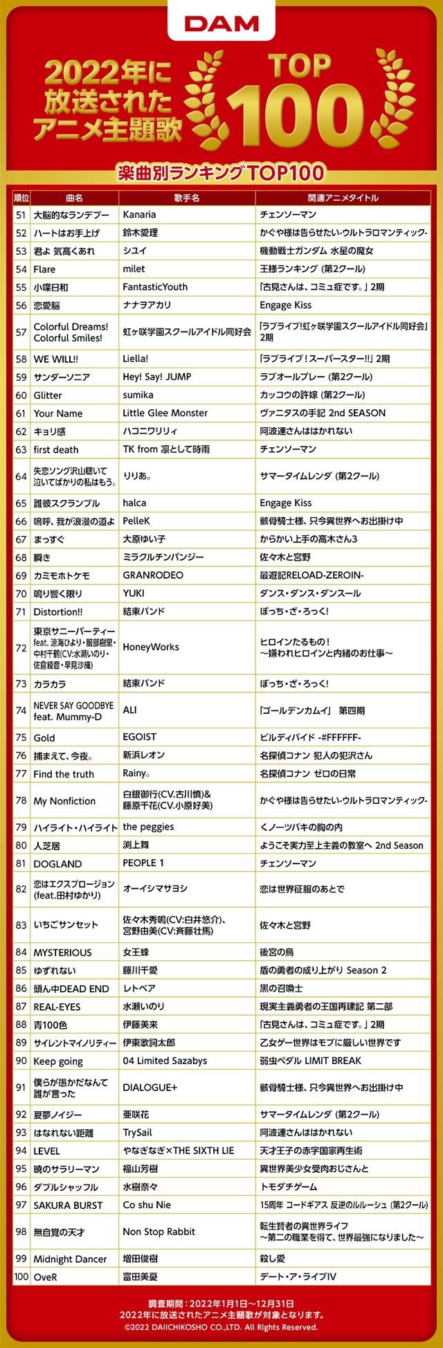 [新番讨论][专楼] 2023年6月 OVA LoveLive!虹咲学园学园偶像同好会 NEXT SKY NGA玩家社区