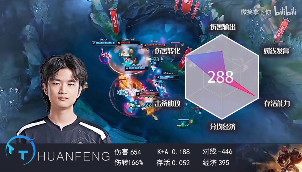 [本赛区赛事]LPL前三周AD数据排名 NGA玩家社区