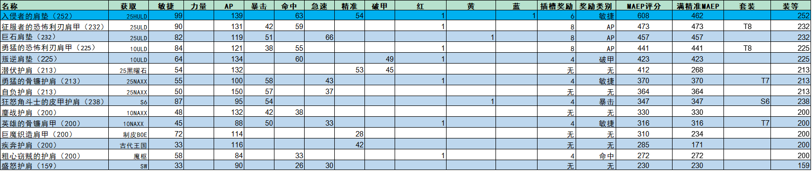 [拉文霍德庄园出品]WLKC刺杀贼PVE基础指引(双12更新：P2内容) 178