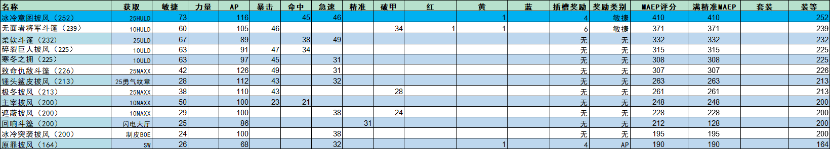 [拉文霍德庄园出品]WLKC刺杀贼PVE基础指引(双12更新：P2内容) 178