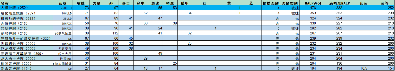 [拉文霍德庄园出品]WLKC刺杀贼PVE基础指引(双12更新：P2内容) 178